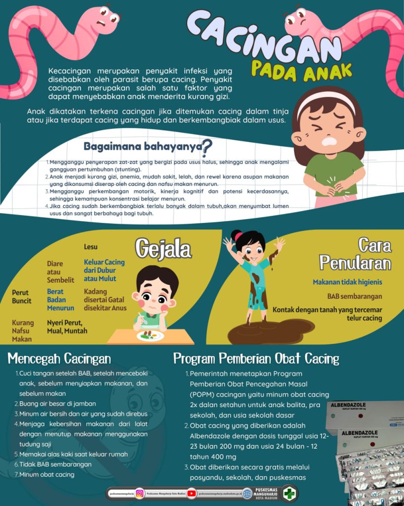 Kecacingan pada Anak – UPTD PUSKESMAS MANGUHARJO